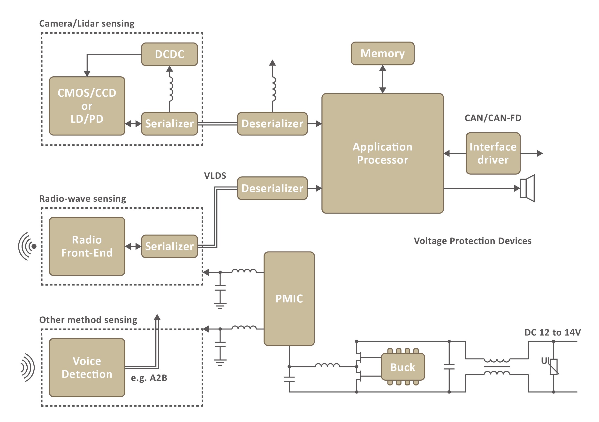 Child Presence Detection System - Body & Chassis & Safety - Automotive - Application - GOTREND ...